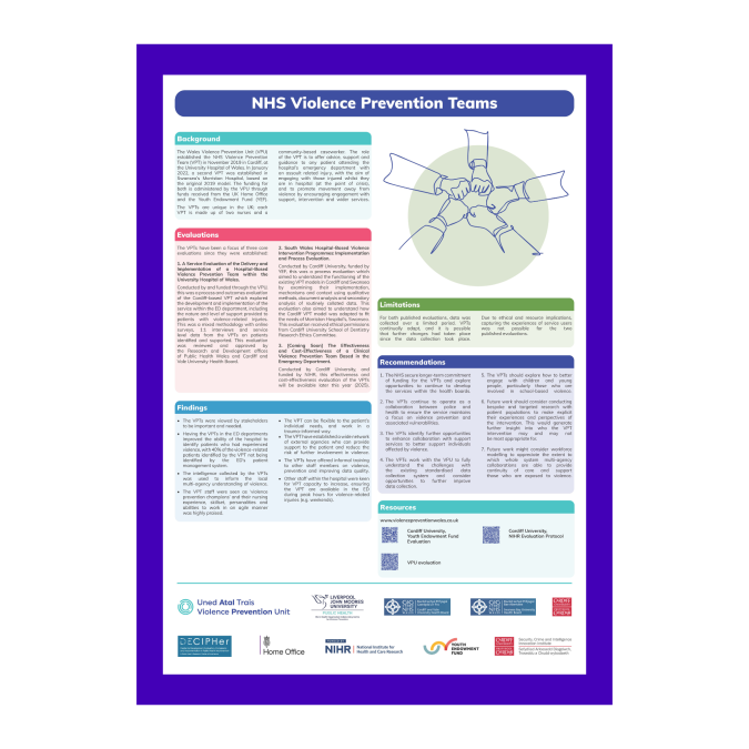 NEW POSTER: Evaluation of the NHS Violence Prevention Teams | Violence ...