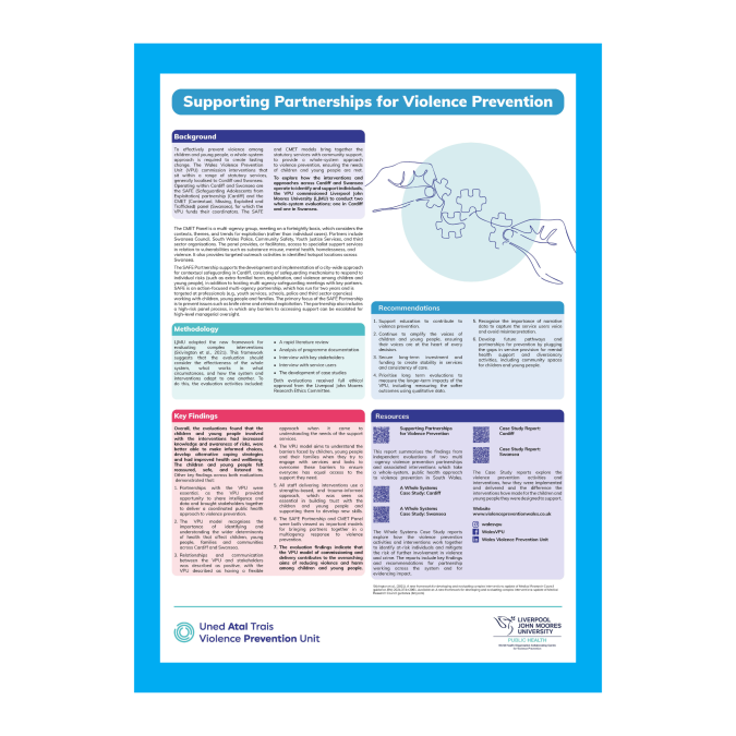 NEW POSTER: Supporting Partnerships for Violence Prevention | Violence ...